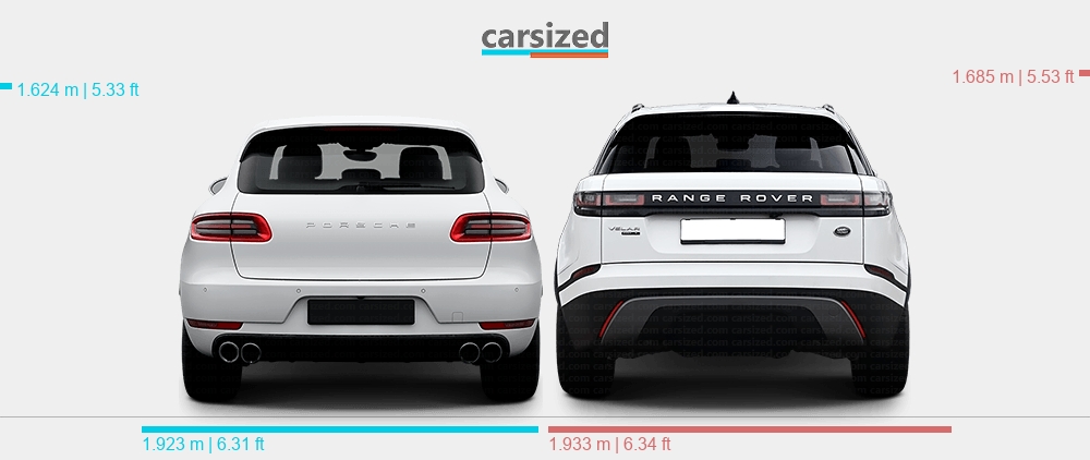 Dimensions: Porsche Macan 2014-2018 vs. Land Rover Range Rover Velar ...