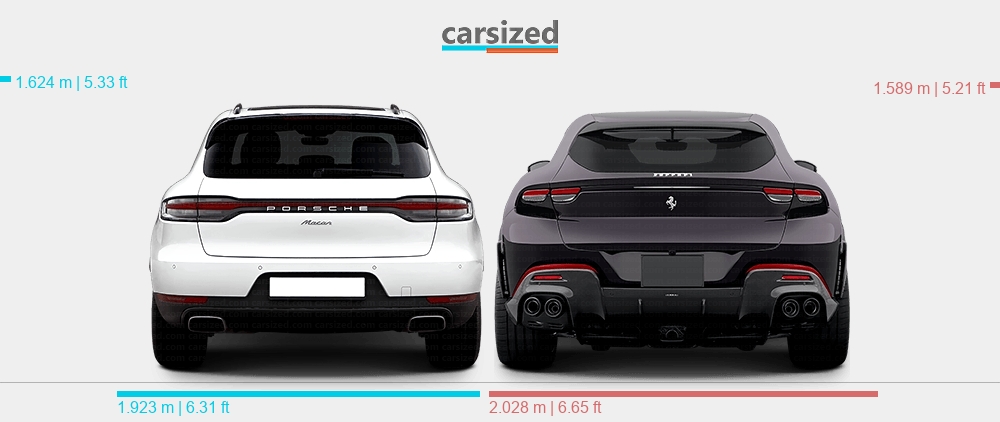 Dimensions: Porsche Macan 2018-2021 vs. Ferrari Purosangue 2023-present