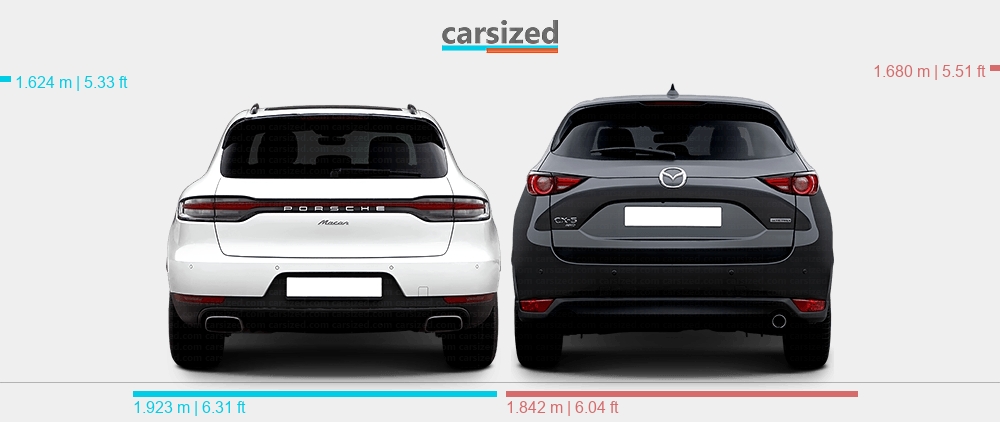 Dimensions: Porsche Macan 2018-2021 vs. Mazda CX-5 2017-2021