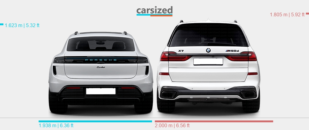 Dimensions: Porsche Macan 2024-present vs. BMW X7 2018-2022