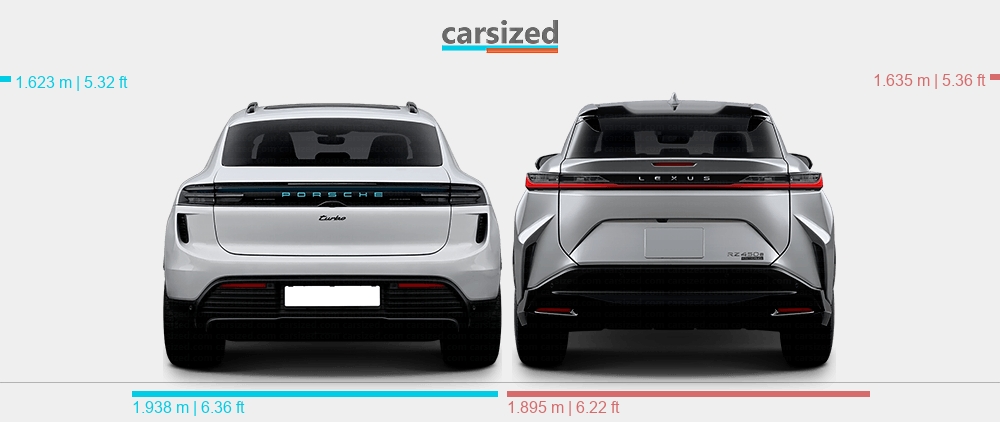 Dimensions: Porsche Macan 2024-present vs. Lexus RZ 2023-present