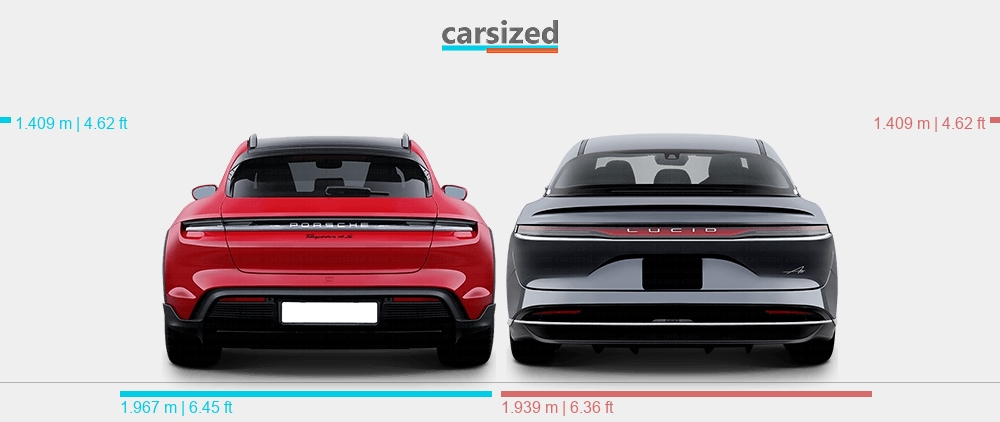 Dimensions: Porsche Taycan 2024-present vs. Lucid Air 2021-present
