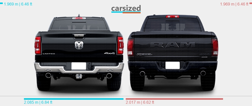 Dimensions: RAM 1500 2018-present vs. Dodge Ram 2010-2019