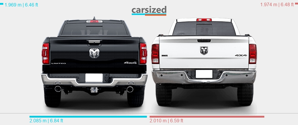 Dimensions: RAM 1500 2018-present vs. Dodge Ram 2010-2019