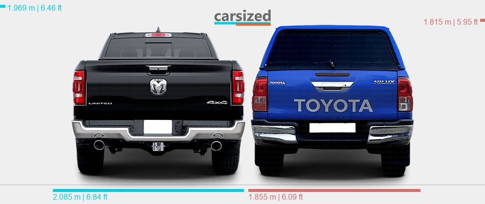 Dimensions: RAM 1500 2018-present vs. Toyota Hilux 2016-2020