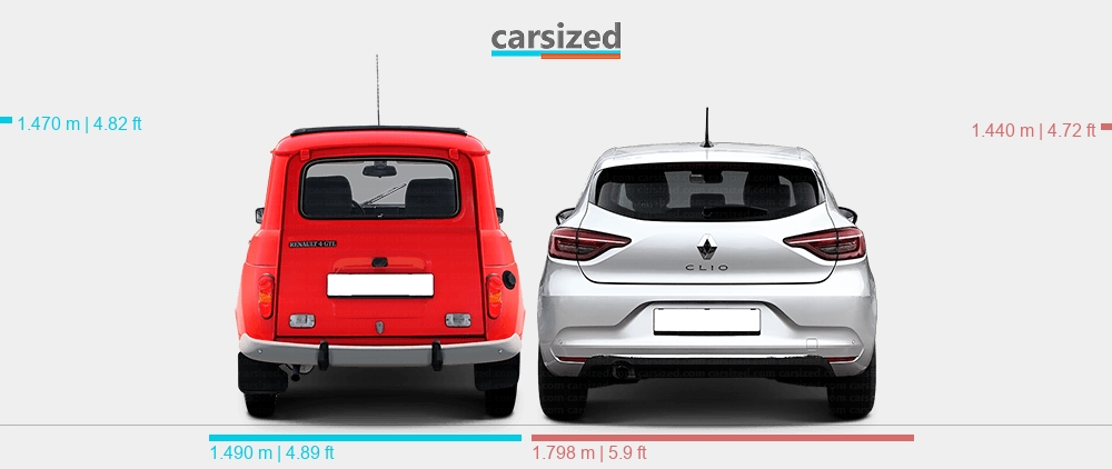 Dimensions: Renault 4 1976-1989 vs. Renault Clio 2019-2023