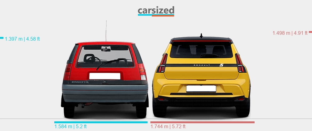 Dimensions: Renault 5 1987-1993 vs. Renault 5 2024-present