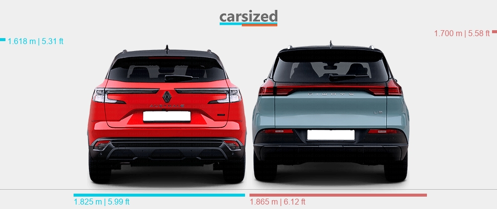 Dimensions: Renault Austral 2022-present vs. Aiways U5 2019-present