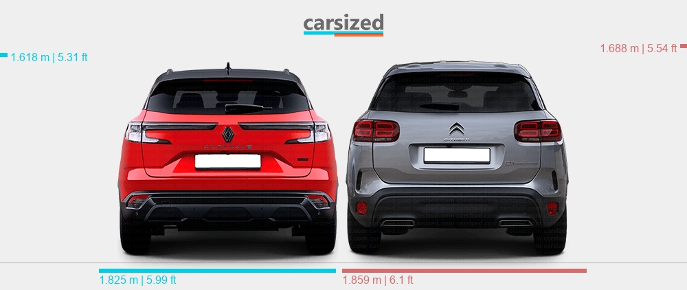 Dimensions: Renault Austral 2022-2025 vs. Citroën C5 Aircross 2017-2022