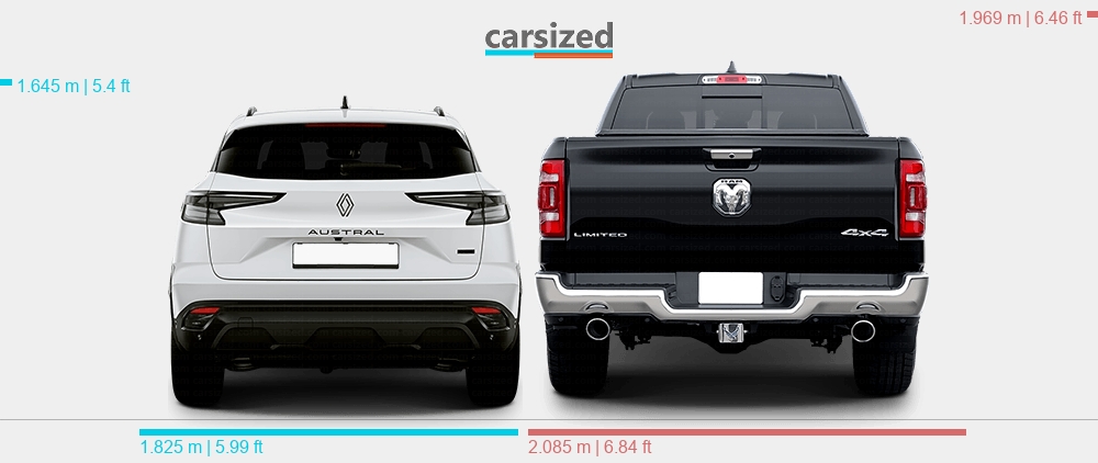 Dimensions: Renault Austral 2025-present vs. RAM 1500 2018-present