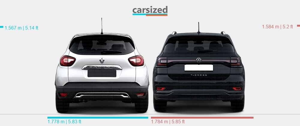 Dimensions: Renault Captur 2013-2019 vs. Volkswagen T-Cross 2019-present