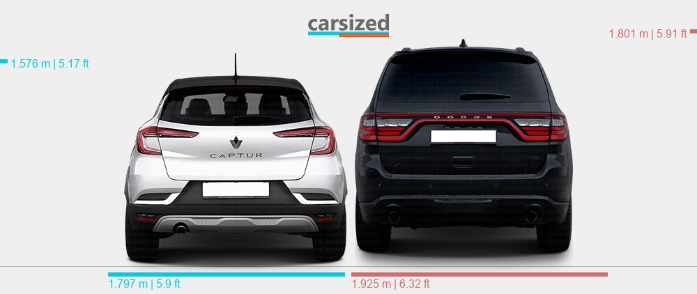 Dimensions: Renault Captur 2019-2024 vs. Dodge Durango 2019-present