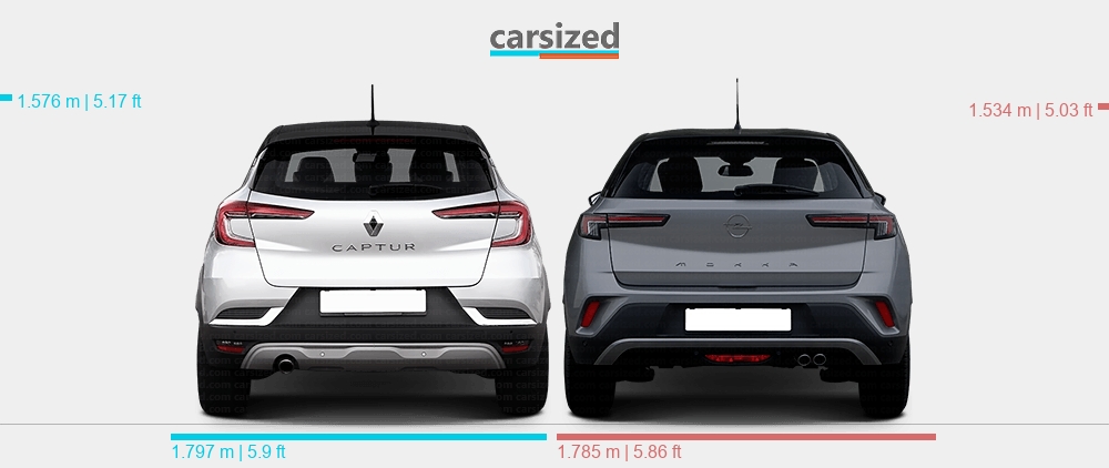 Dimensions: Renault Captur 2019-present vs. Opel Mokka 2020-present