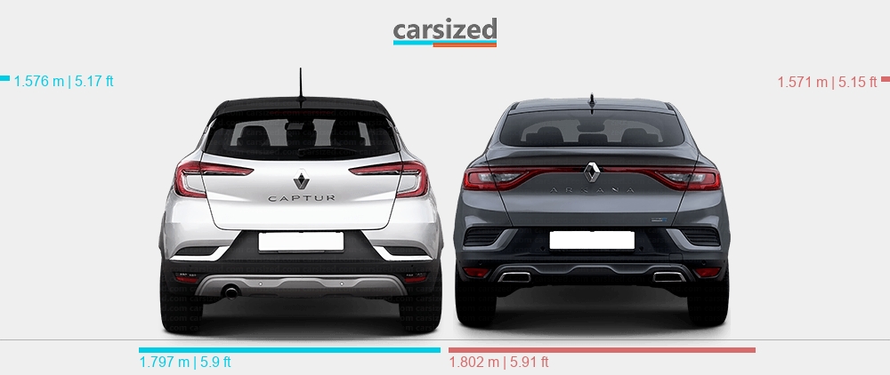 Dimensions: Renault Captur 2019-2024 vs. Renault Arkana 2021-present