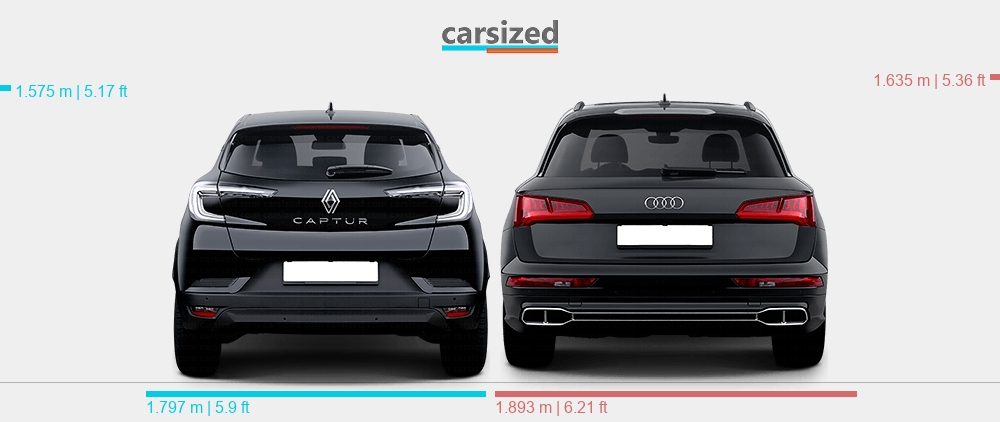 Dimensions: Renault Captur 2024-present vs. Audi Q5 2017-2020