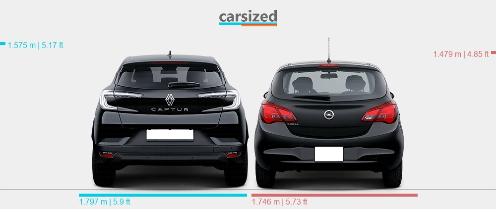 Dimensions: Renault Captur 2024-present vs. Opel Corsa 2014-2019