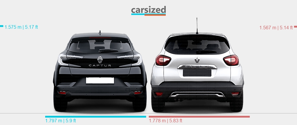 Dimensions: Renault Captur 2024-present vs. Renault Captur 2013-2019
