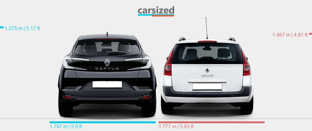 Dimensions: Renault Captur 2024-present vs. Renault Megane 2002-2005
