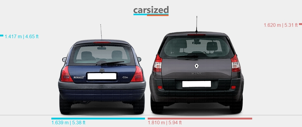Dimensions: Renault Clio 1998-2002 vs. Renault Scénic 2003-2006