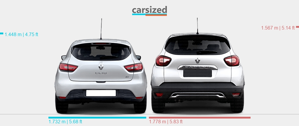 Dimensions: Renault Clio 2012-2016 vs. Renault Captur 2013-2019
