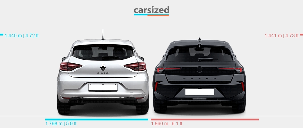 Dimensions: Renault Clio 2019-present vs. Opel Astra 2021-present
