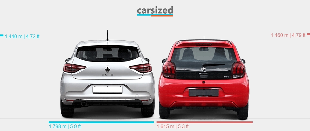 Dimensions: Renault Clio 2019-2023 vs. Peugeot 108 2014-2021