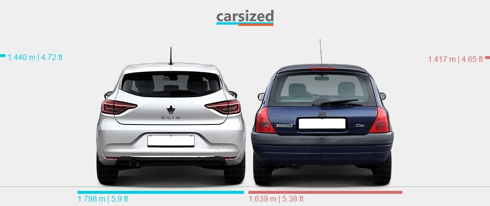 Dimensions: Renault Clio 2019-2023 vs. Renault Clio 1998-2002
