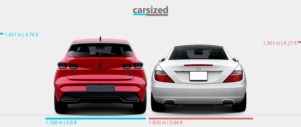 Dimensions: Renault Clio 2025-present vs. Mercedes-Benz SLK 2011-2016