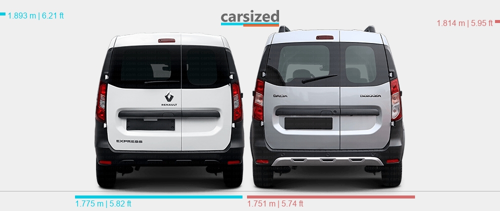 Dimensions: Renault Express 2021-present vs. Dacia Dokker 2012-2017