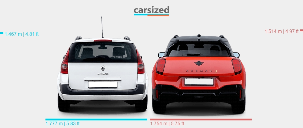 Dimensions: Renault Megane 2002-2005 vs. MINI Aceman 2024-present