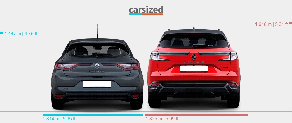 Dimensions: Renault Megane 2016-2020 vs. Renault Austral 2022-2025
