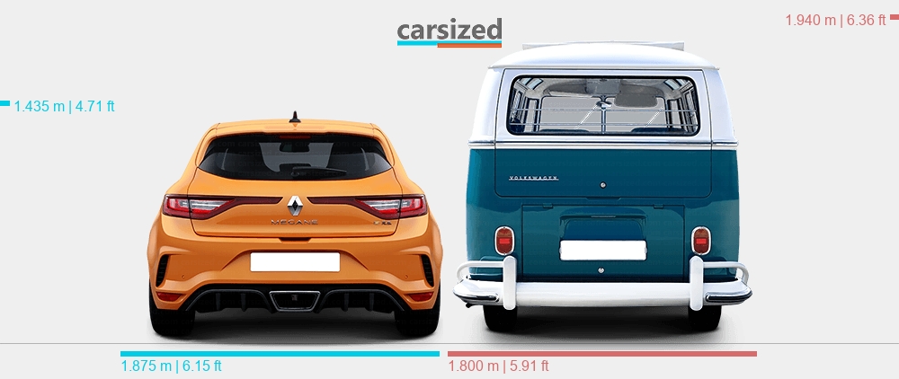Dimensions: Renault Megane 2017-2020 vs. Volkswagen Transporter 1963-1967