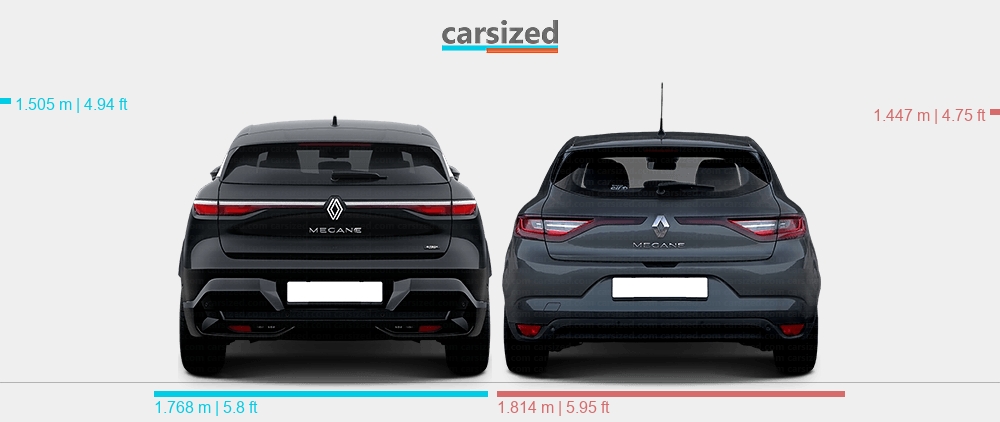 Dimensions: Renault Mégane 2022-present vs. Renault Megane 2016-2020