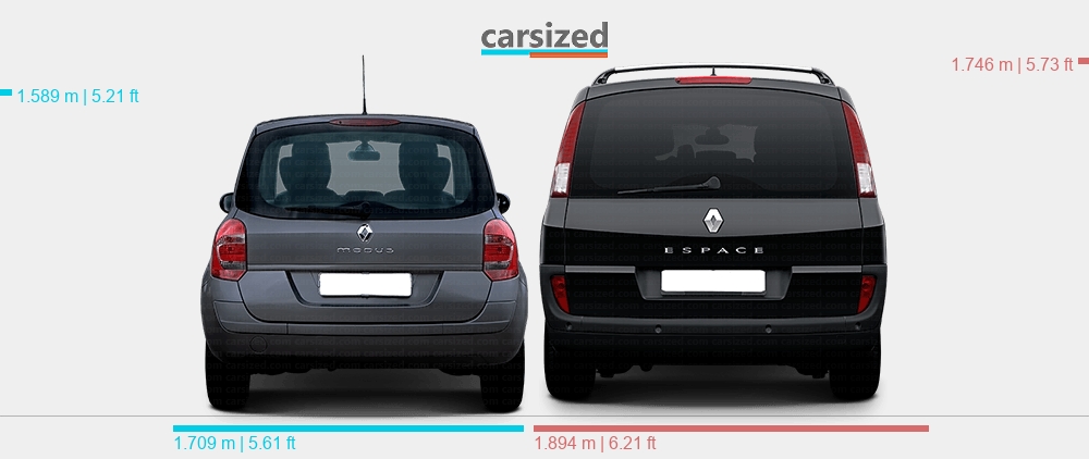 Dimensions: Renault Modus 2008-2013 vs. Renault Espace 2006-2012