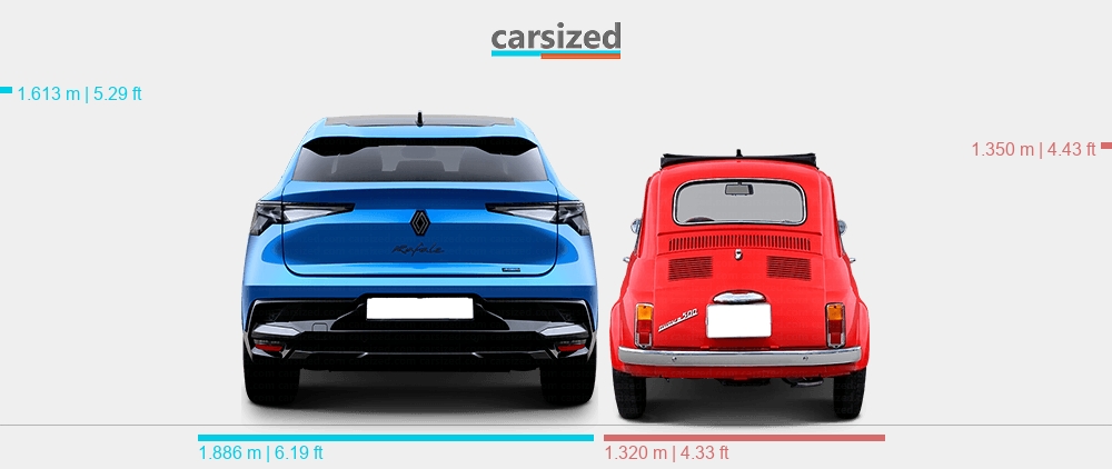 Dimensions: Renault Rafale 2024-present vs. FIAT 500 1972-1975
