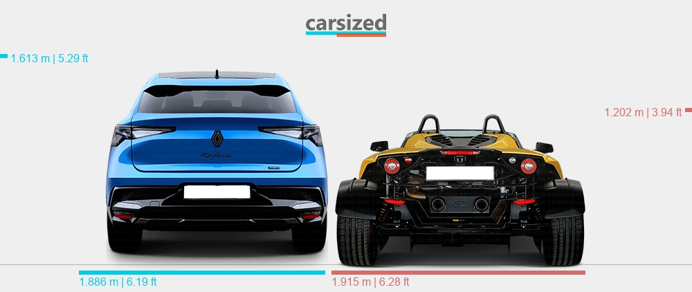 Dimensions: Renault Rafale 2024-present vs. KTM X-Bow 2008-present
