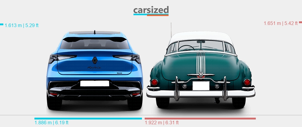 Dimensions: Renault Rafale 2024-present vs. Pontiac Chieftain 1950-1954