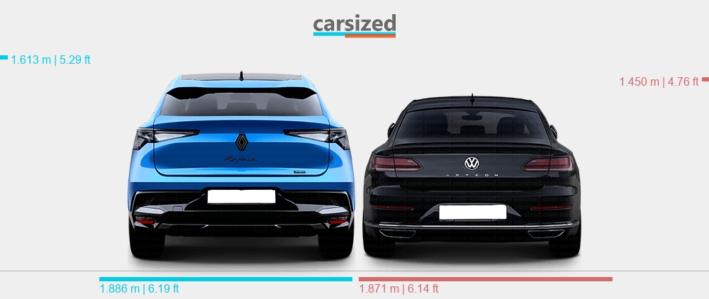 Dimensions: Renault Rafale 2024-present vs. Volkswagen Arteon 2017-2020