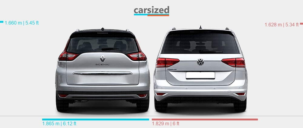 Dimensions: Renault Scénic 2016-present vs. Volkswagen Touran 2015-present