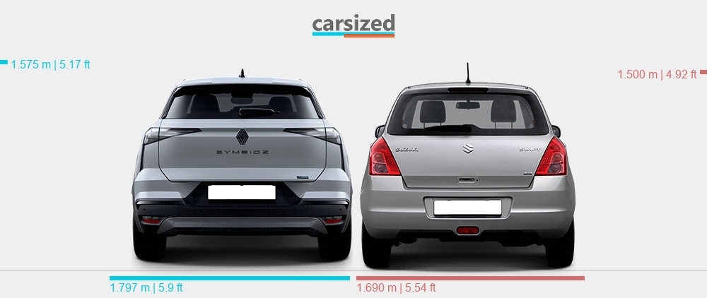 Dimensions: Renault Symbioz 2024-present vs. Suzuki Swift 2008-2010