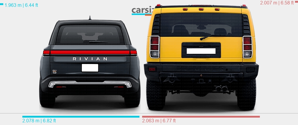Dimensions: Rivian R1S 2022-present vs. Hummer H2 2002-2009