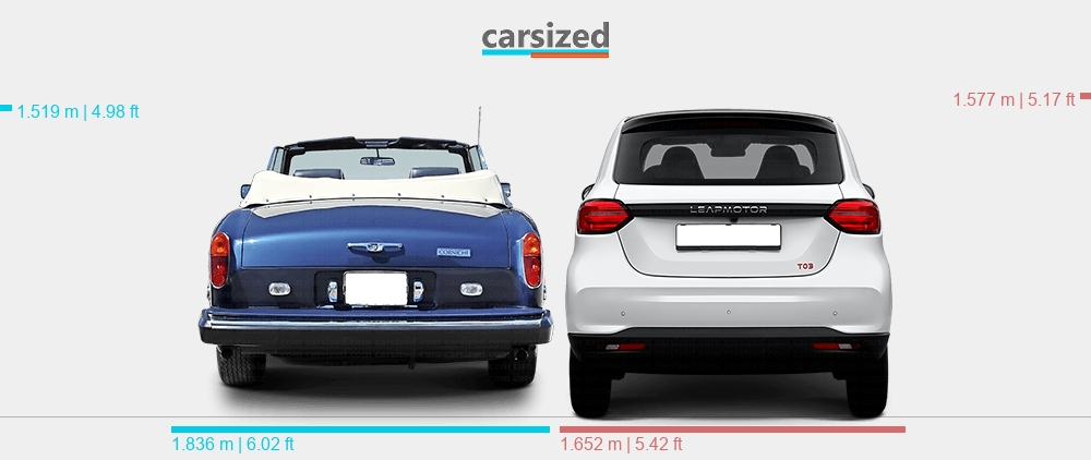 Dimensions: Rolls-Royce Corniche 1992-1995 vs. Leapmotor T03 2020-present