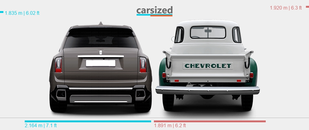 Dimensions: Rolls-Royce Cullinan 2024-present vs. Chevrolet 3100 1947-1949