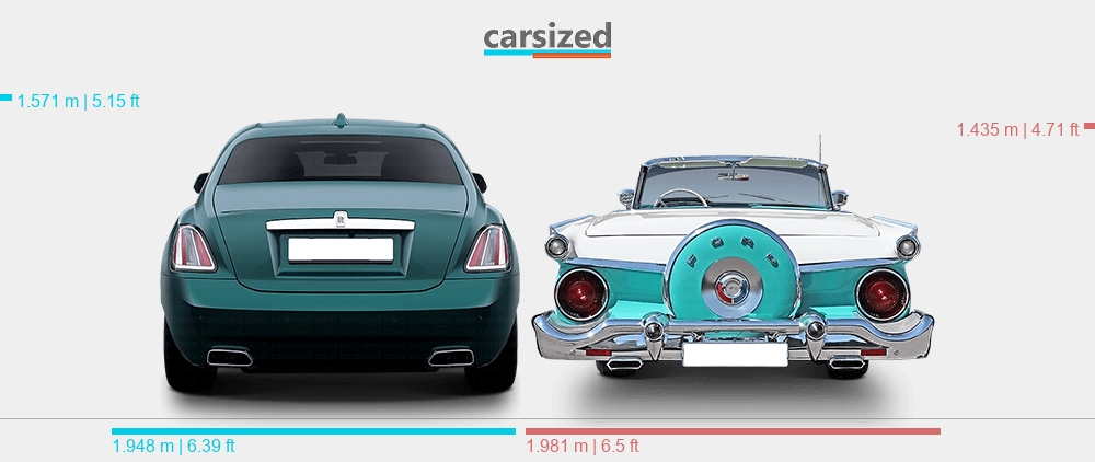 Dimensions: Rolls-Royce Ghost 2025-present vs. Ford Fairlane 500 ...