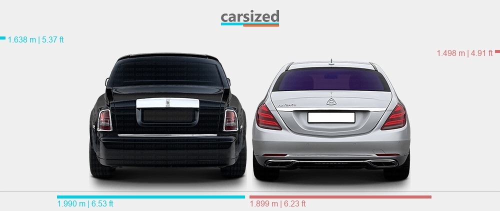 Dimensions: Rolls-Royce Phantom 2012-2017 vs. Mercedes-Benz S-Class ...