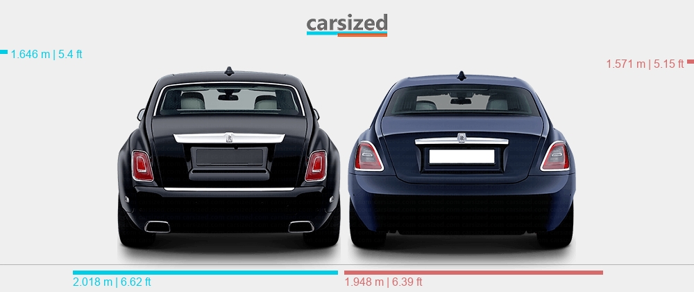 Dimensions: Rolls-Royce Phantom 2017-2022 vs. Rolls-Royce Ghost 2020 ...
