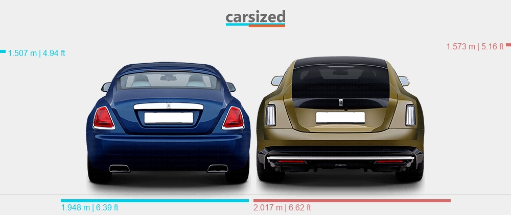 Dimensions: Rolls-Royce Wraith 2013-2016 vs. Rolls-Royce Spectre 2023 ...