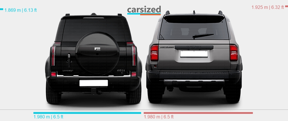 Dimensions: Rox 01 2023-present vs. Toyota Land Cruiser Prado 2023-present