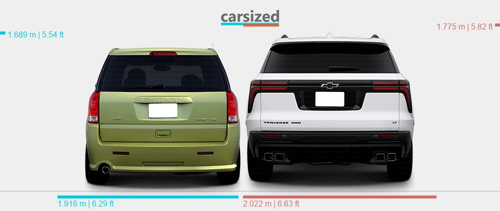 Dimensions: Saturn Vue 2004-2005 vs. Chevrolet Traverse 2024-present