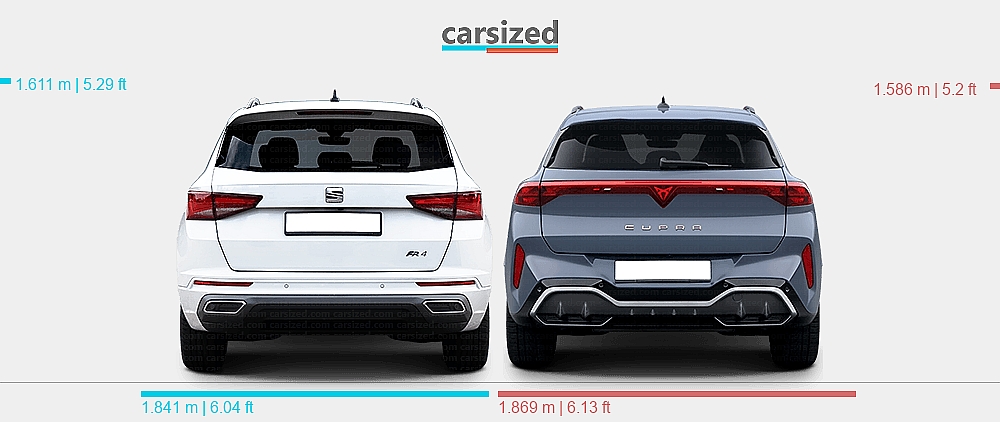 Cupra Terramar Vs Ateca